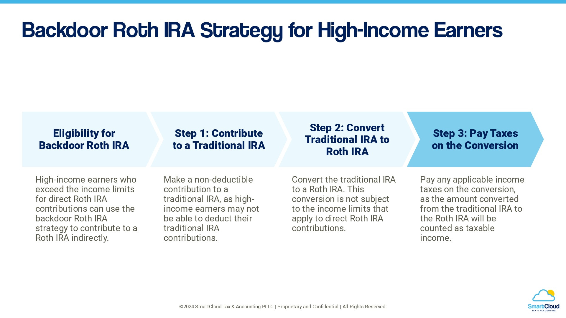 Backdoor Roth IRA | SmartCloud Tax