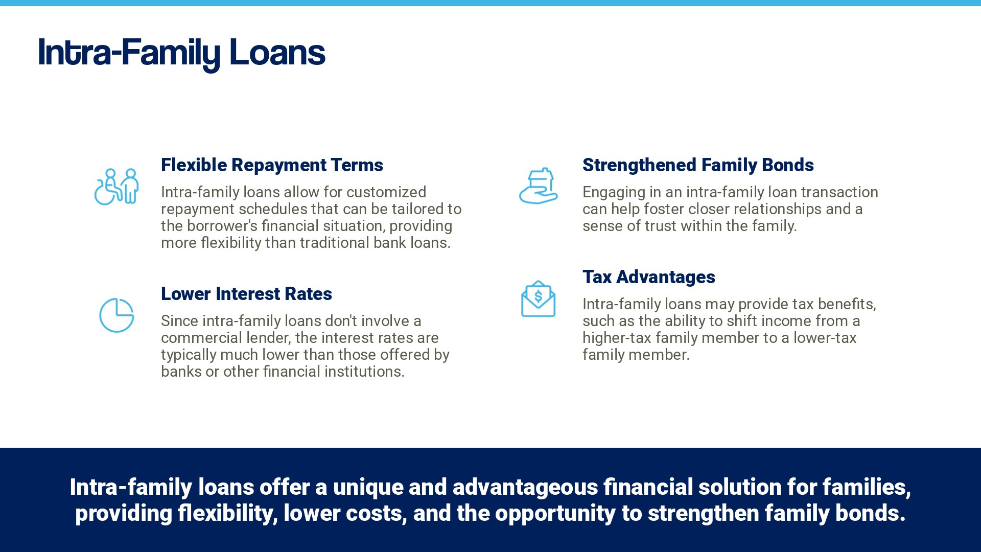Intra-Family Loans | SmartCloud Tax