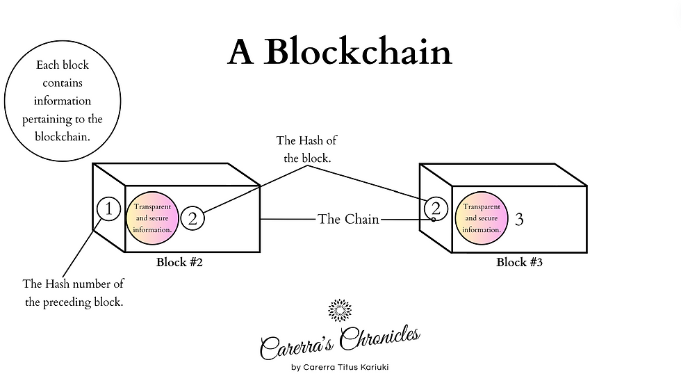 Blockchain 101