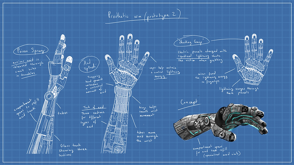 DnD arm blueprints | My Site