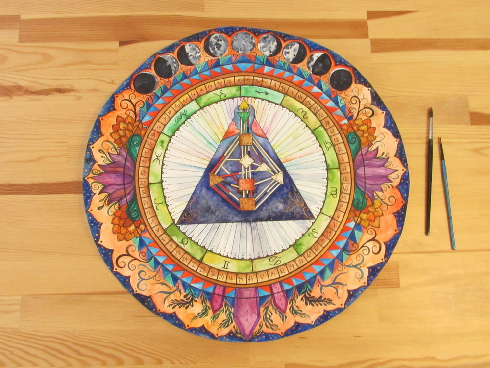 HUMAN DESİGN MANDALA