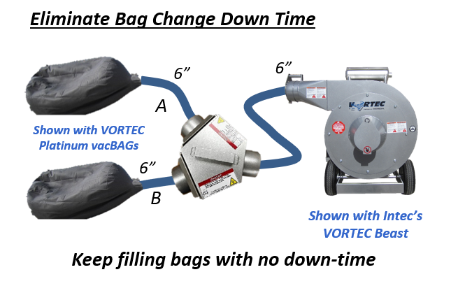 Revolutionize attic extraction with Intec's VORTEC® Mega Beast