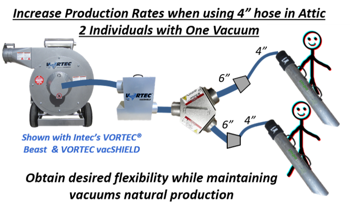 Revolutionize attic extraction with Intec's VORTEC® Mega Beast
