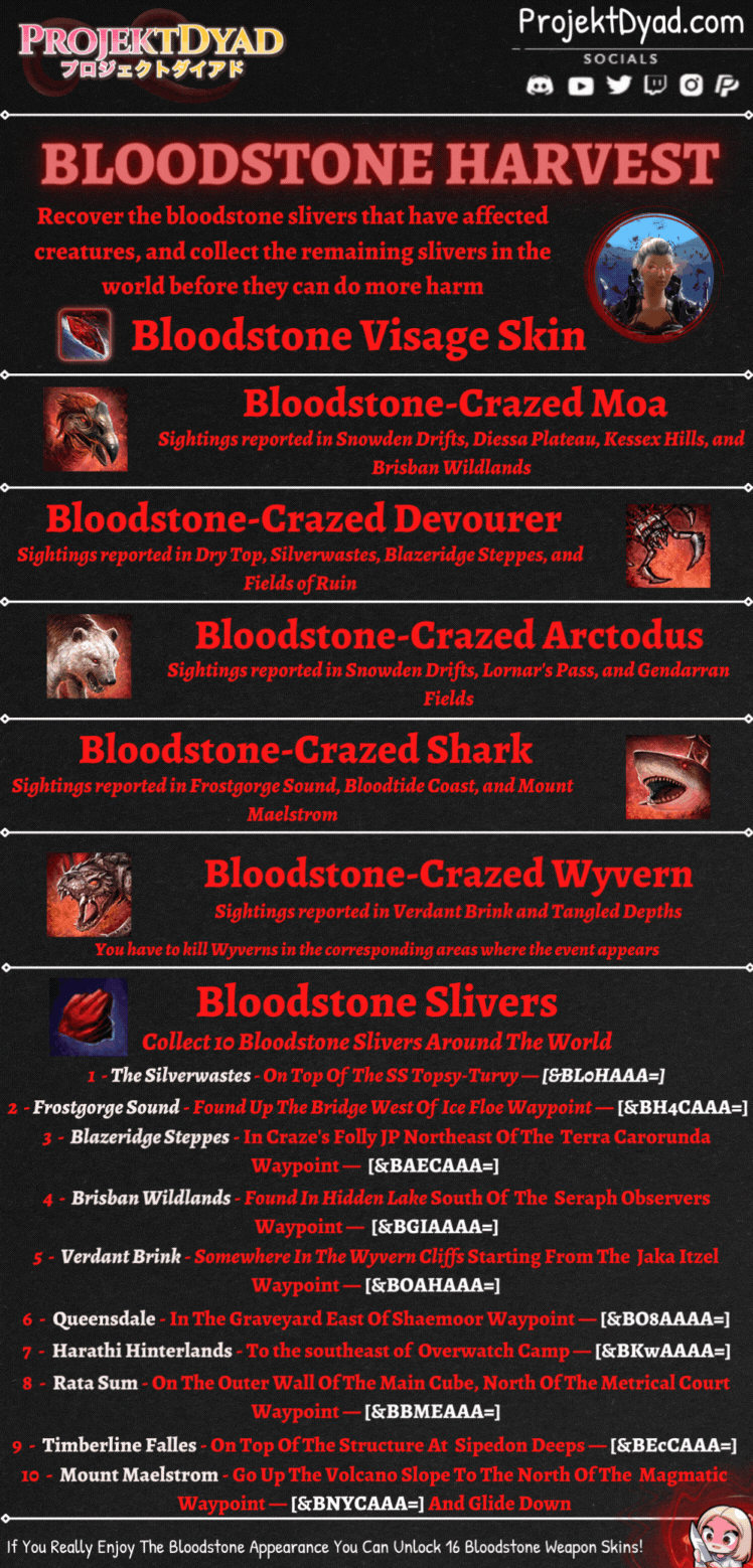 Guild Wars 2 General Guides | ProjektDyad