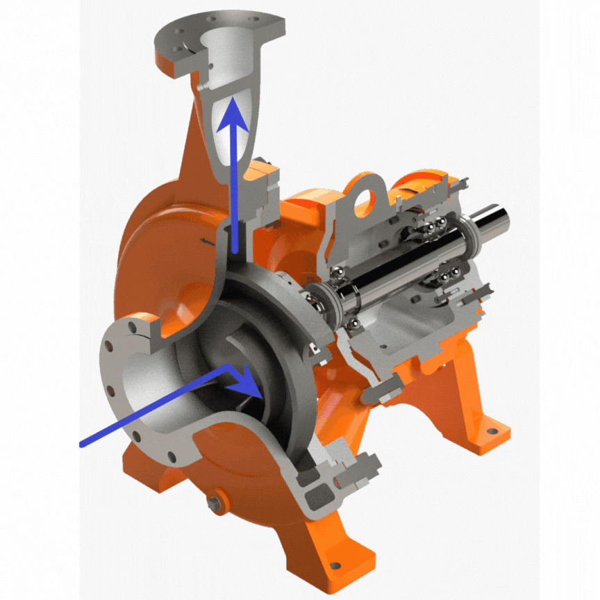 Engecia - Postagem: Funcionamento e Comportamento de Uma Bomba Centrífuga