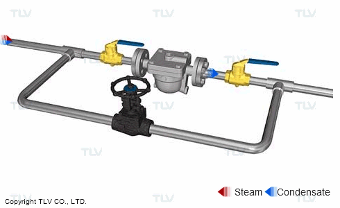 Engecia - Postagem: O Que é By Pass