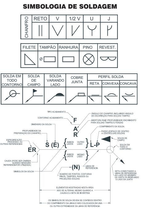 Simbologia para Soldagem
