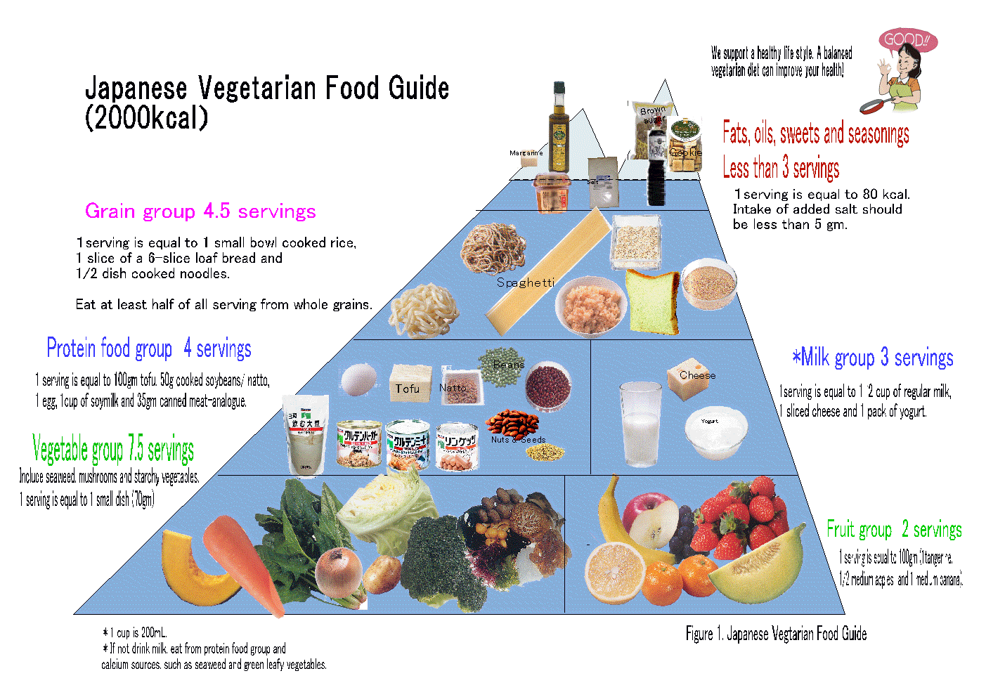 The First Ever Japanese Vegetarian Food Guide - February 17, 2009