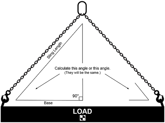How To Calculate Sling Capacity Or Tension During Lifting, 51% OFF