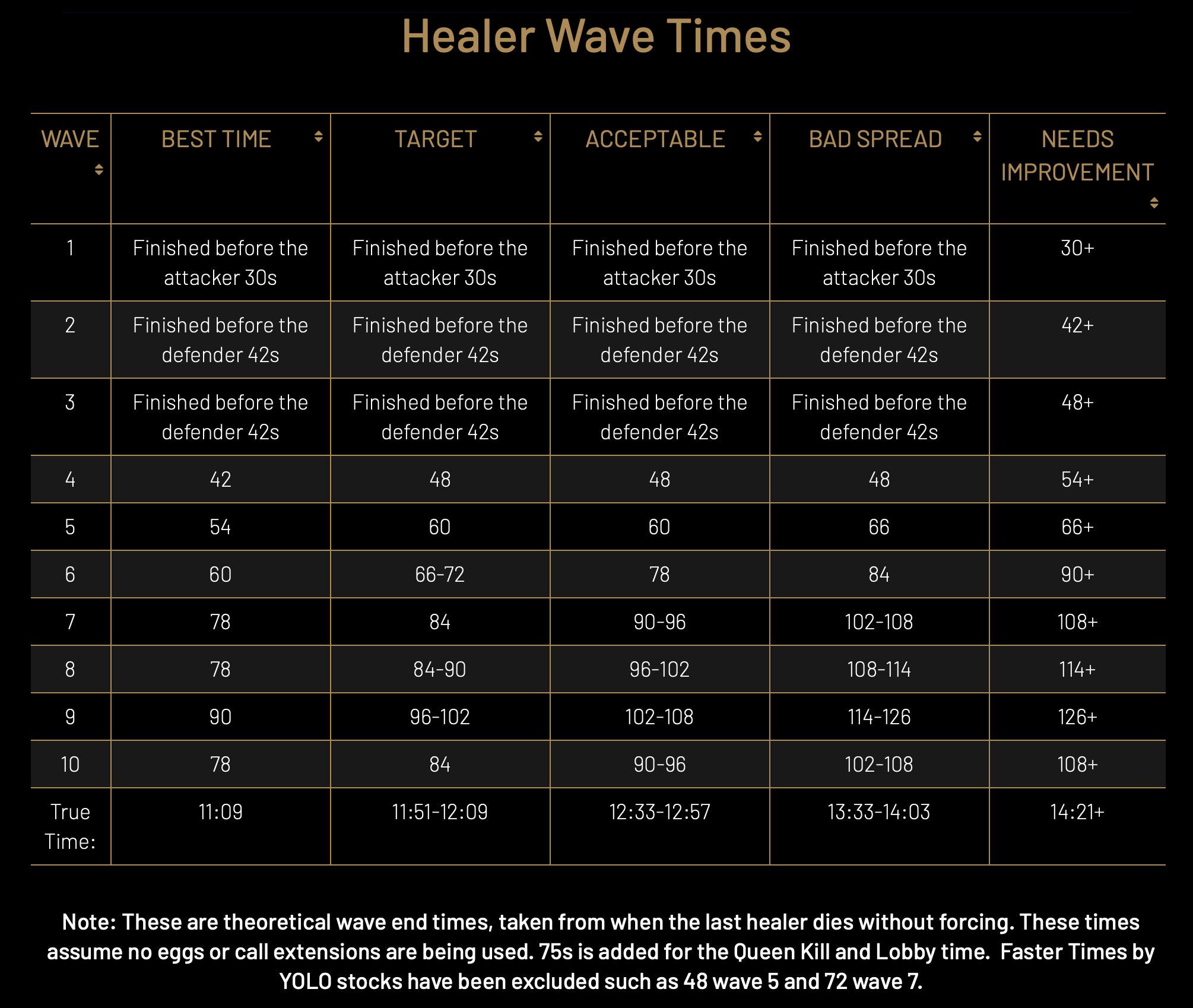 Eli's Healer Guide | BA Services