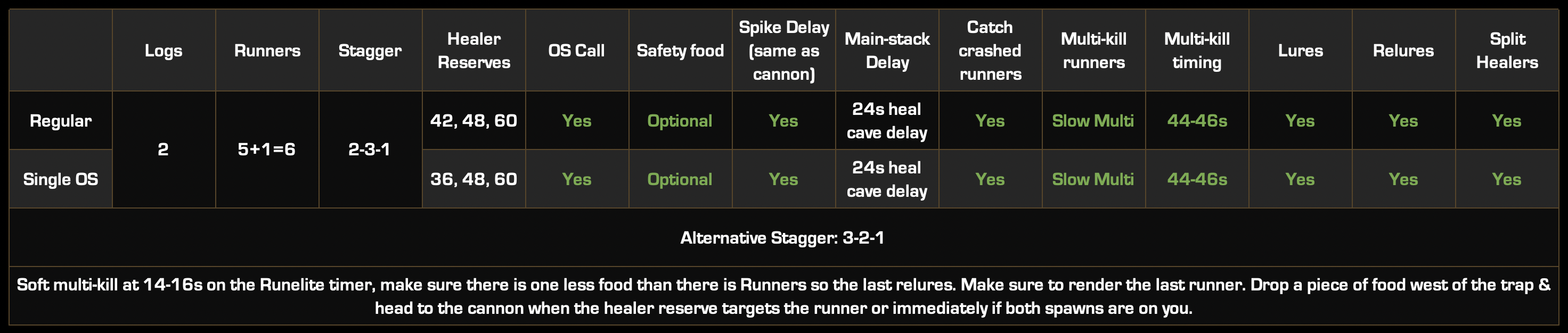 Defender Guide | BA Boosts