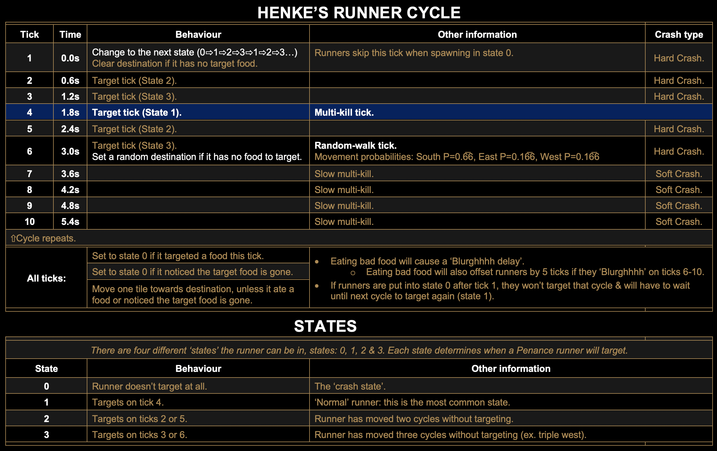 Defender Guide | BA Boosts