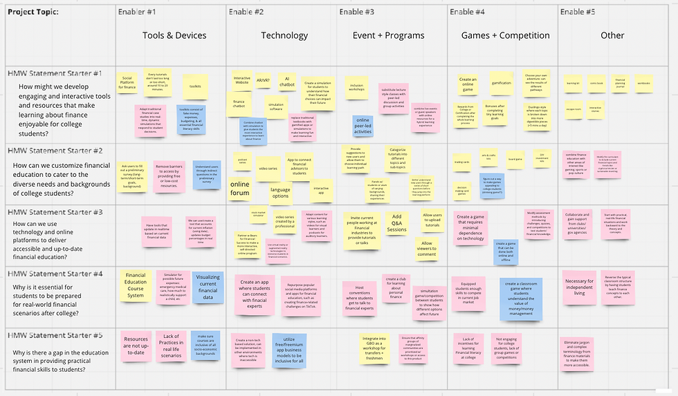 Final Creative Matrix