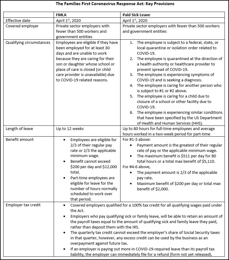 Expanded guidance on the FFCRA employer tax credits, self-employed ...