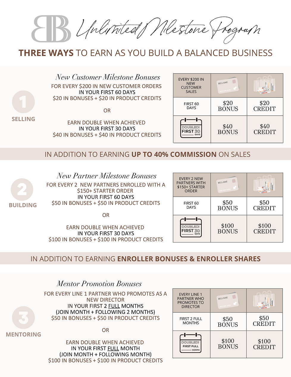 Unlimited Milestone Bonuses | wearebellame