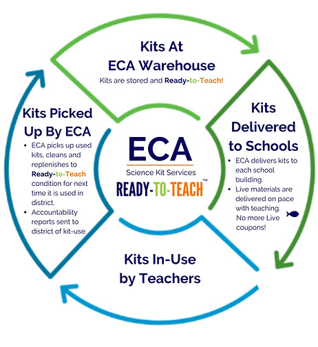 ECA | How It Works