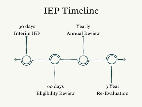 Resources | Disability Advocacy Services