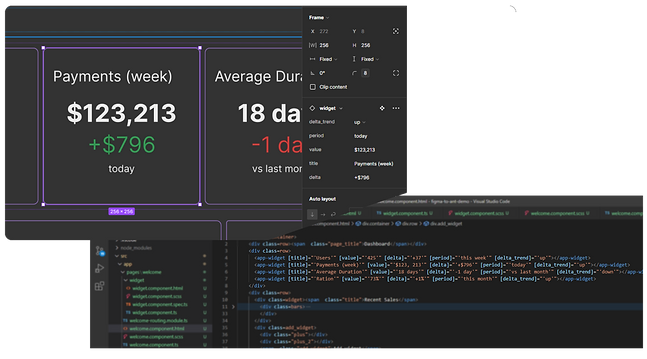 Figmular - Export Figma to Angular Components with Ease
