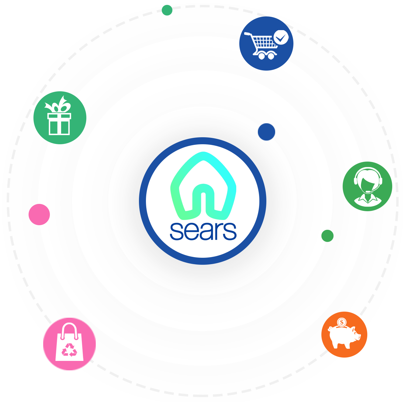 Sears Account Management Services | MakkPress