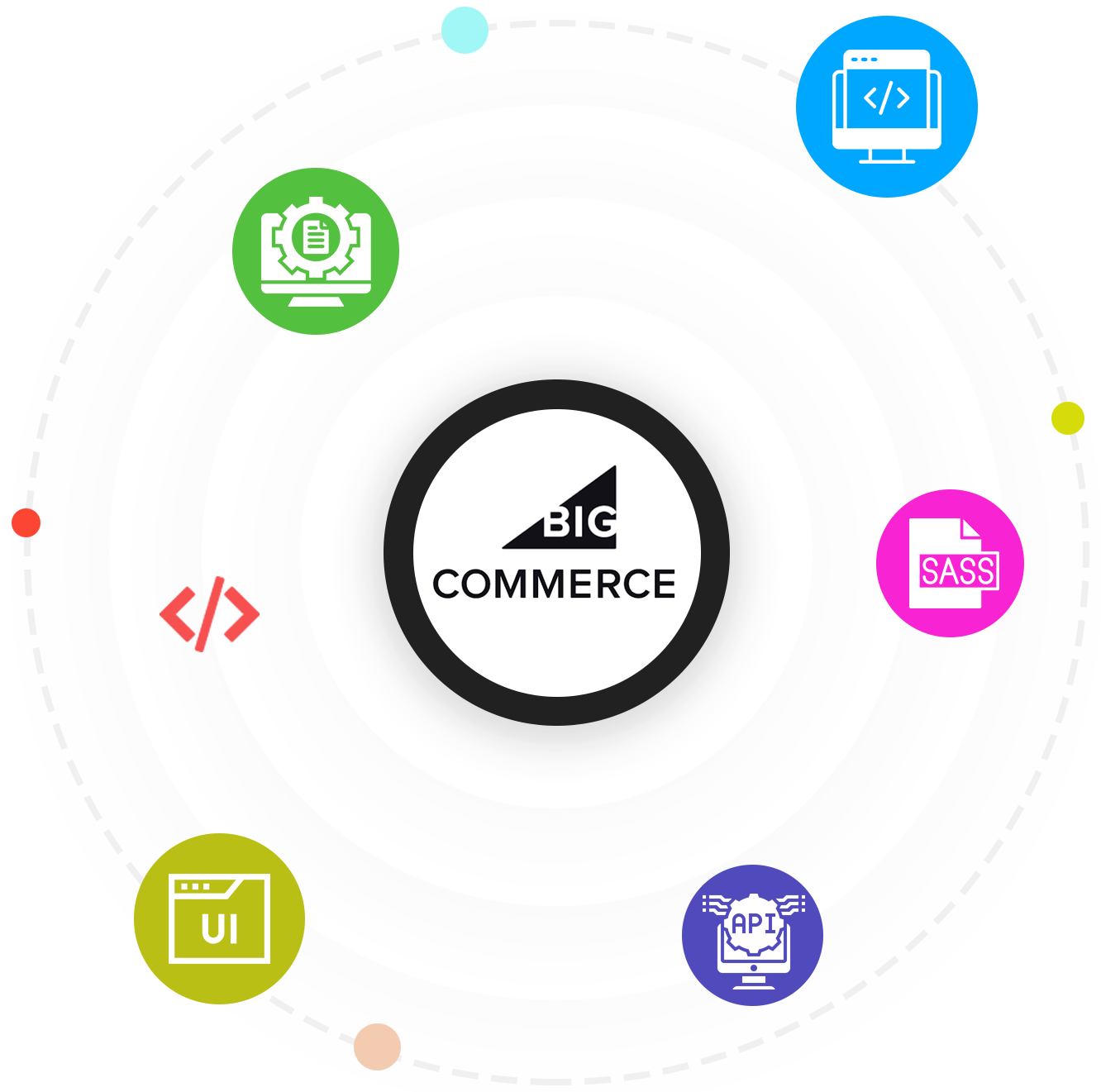 Custom BigCommerce Development Services Agency