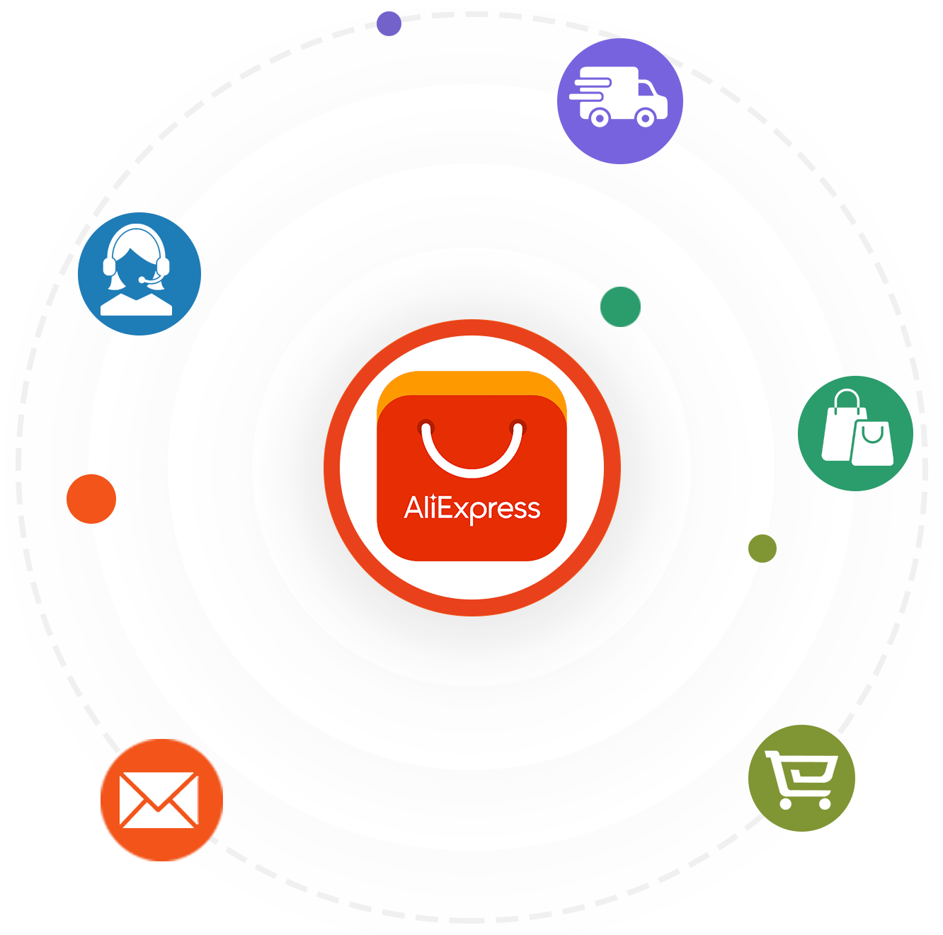 Aliexpress Account Management Services | MakkPress