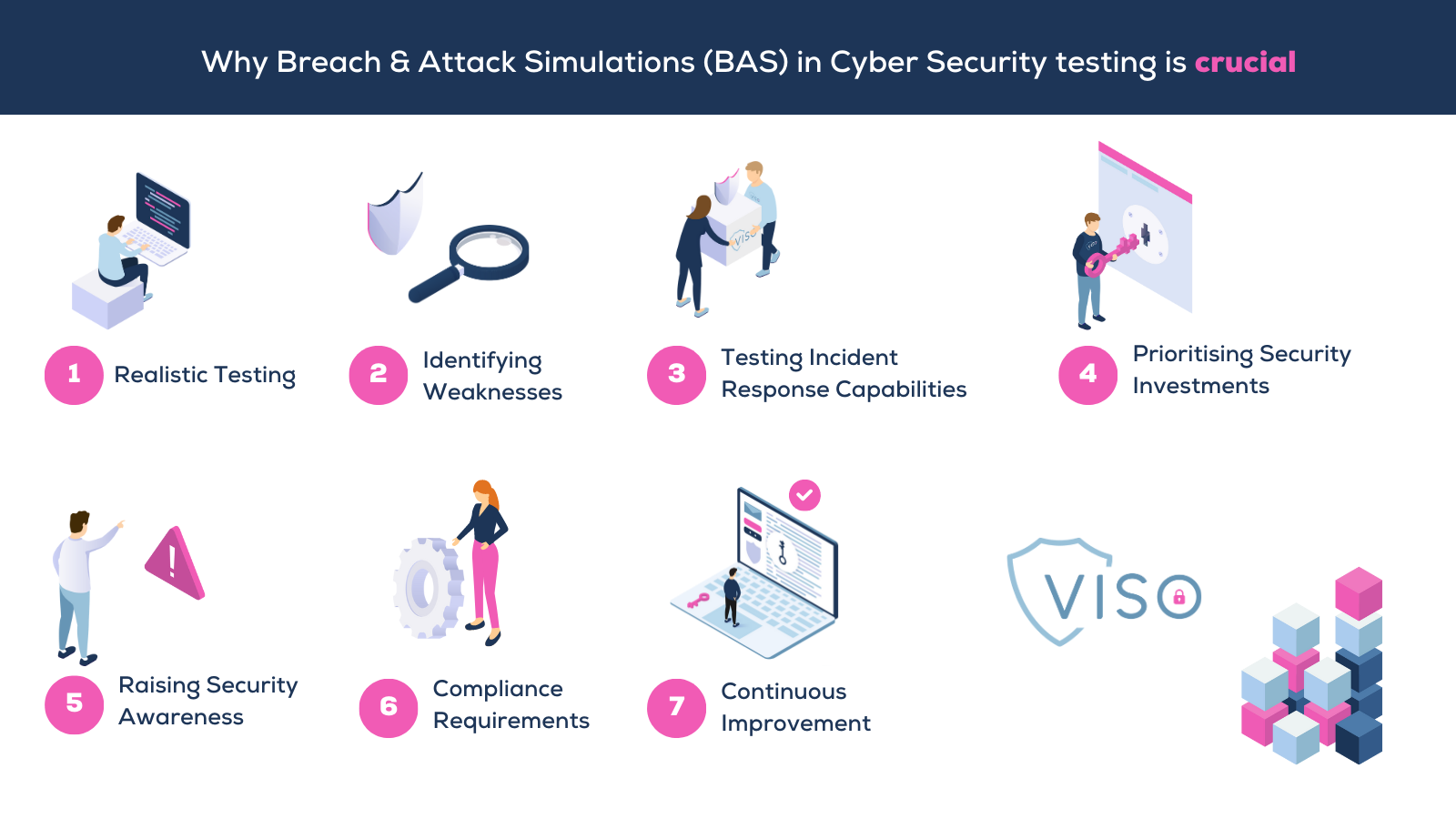 The Benefits of including breach and attack simulations in your Company ...