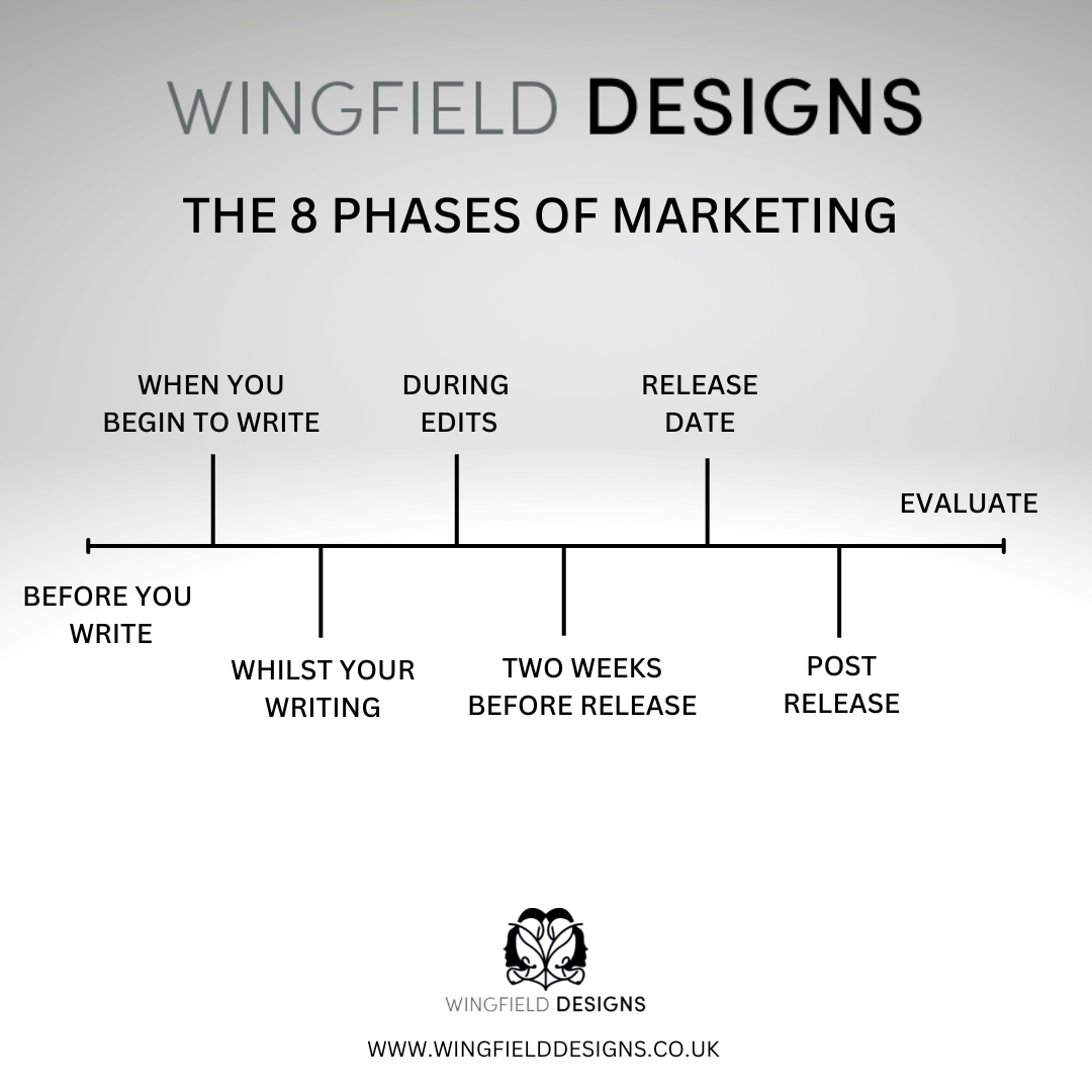 Book Publishing Marketing Plan