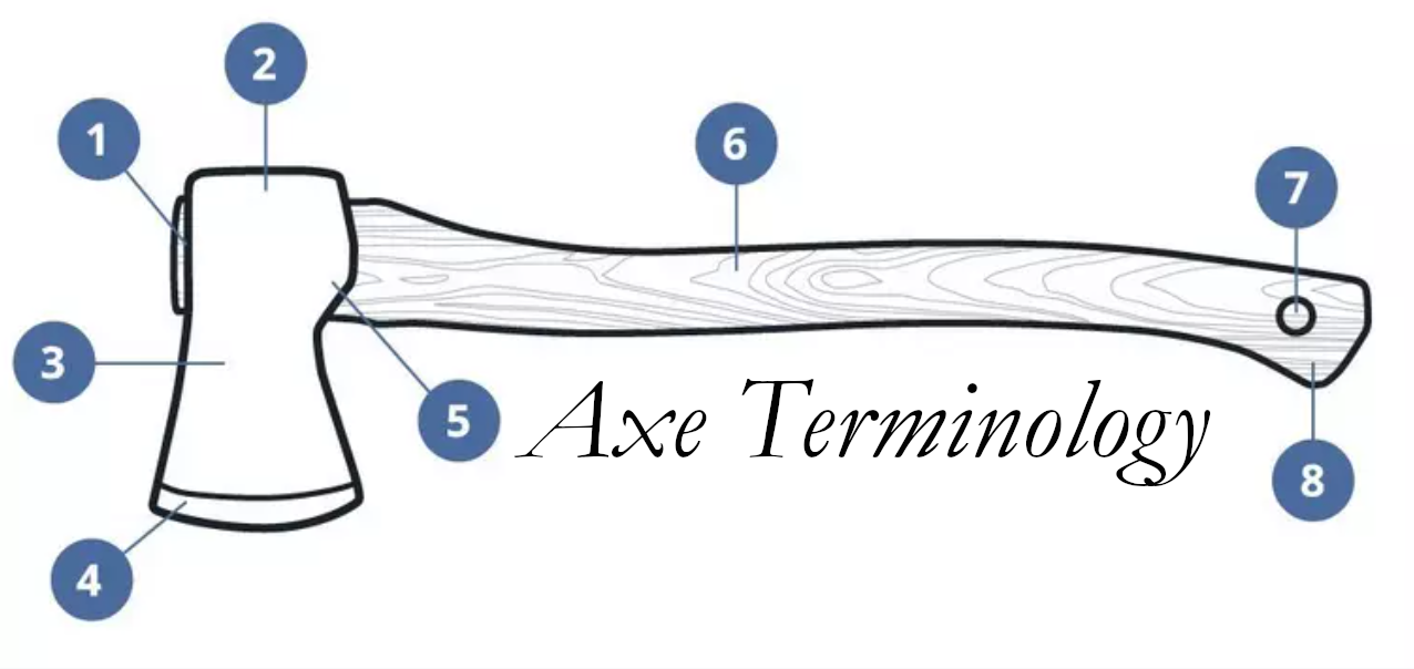 Axe Terminology | ExploringAxeHistory
