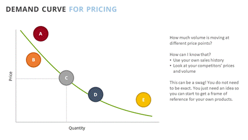Mastering the Art of Pricing: Conquer Your Fears and Get it Right ...