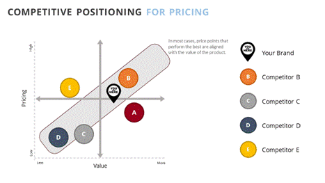 Mastering the Art of Pricing: Conquer Your Fears and Get it Right ...