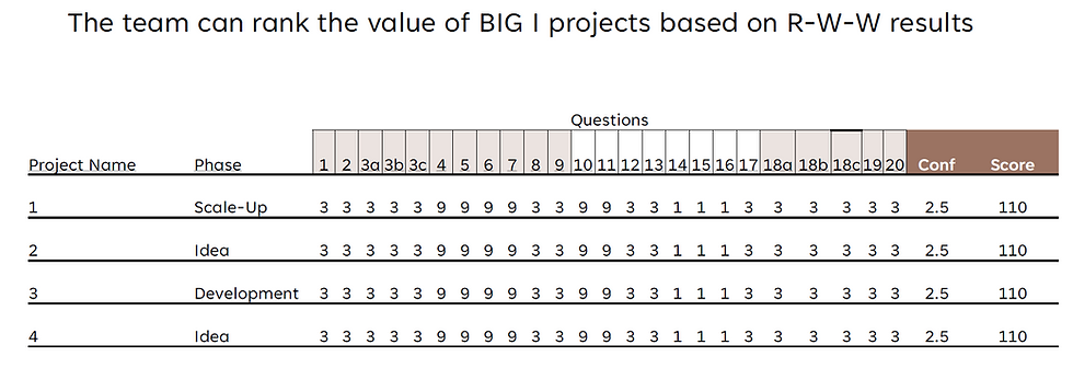 Using The Real-Win-Worth Model To Quantify The Value and Risk Of New ...