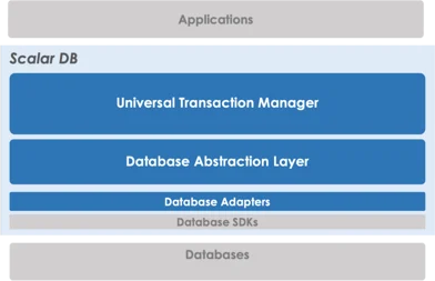 ScalarDB | 株式会社Scalar