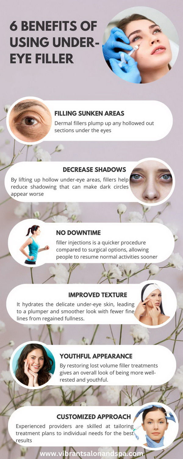 Can You Use Dermal Fillers to Fix Under-Eye Hollows?