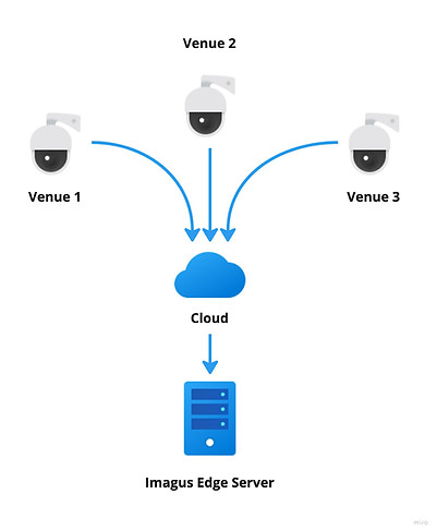 Imagus Edge | Vix Vizion.com