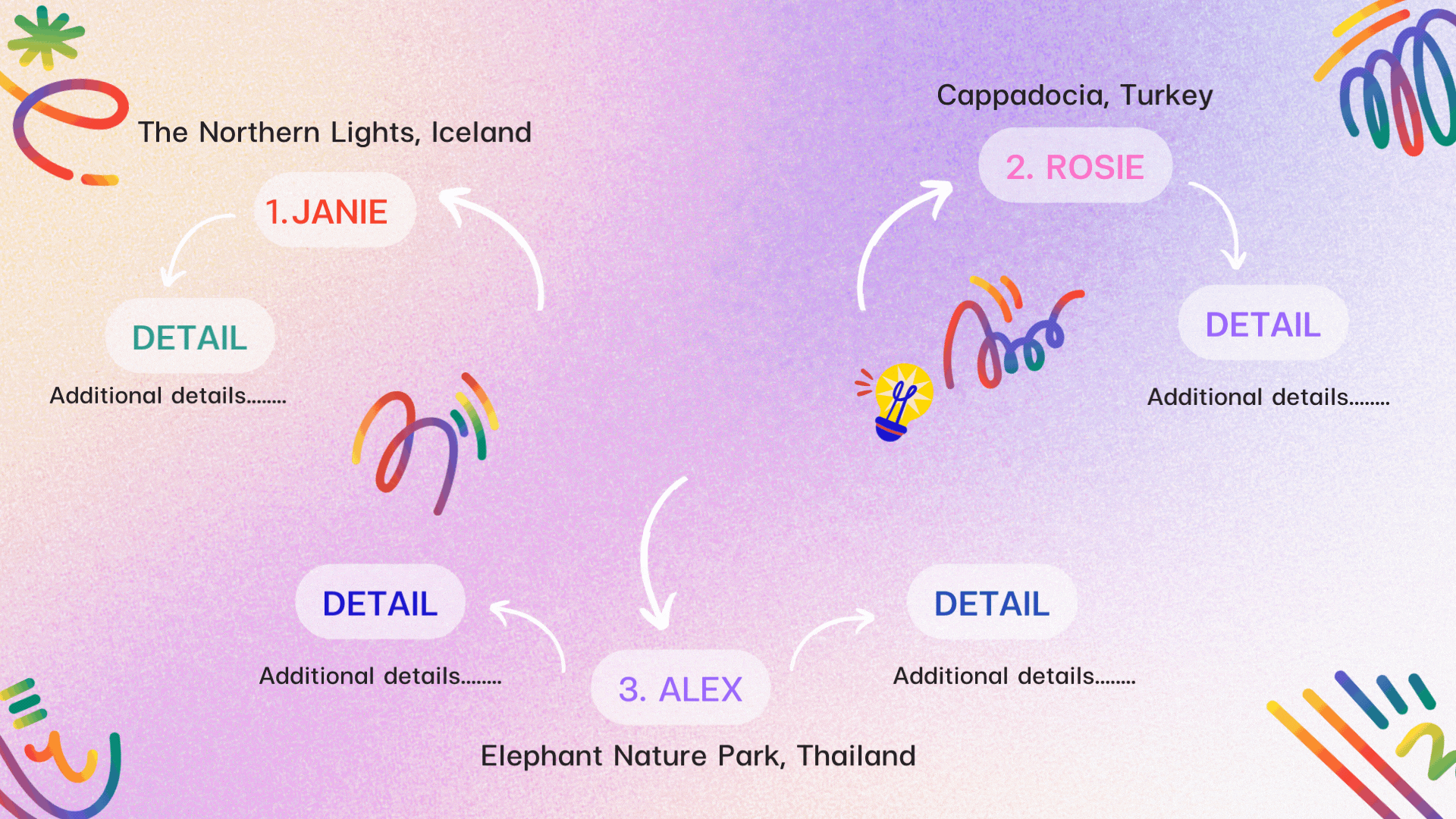 Lesson Plan 1: Experiences of a Lifetime | JURIA SCHUERPF
