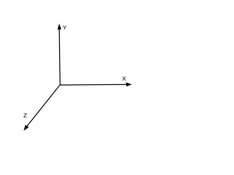 Talk Title: A visual guide to Quaternions and Dual Quaternions Part 1