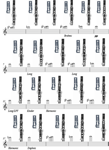 Altissimo Fingering Chart | Clever Clarinetist | Kansas City