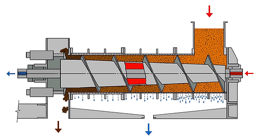 Belt and Screw Press vs Centrifuge | Magytec