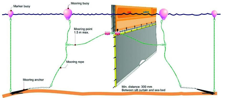 IF ONLY WE HAD A SILT CURTAIN