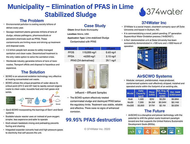PFAS Destruction Through Supercritical Water Oxidation
