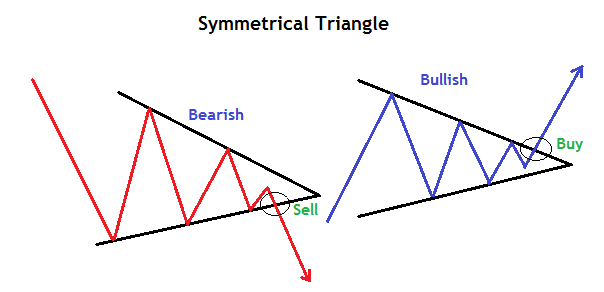 Top 15 Chart Pattern For Trading | Chart Pattern For Trading