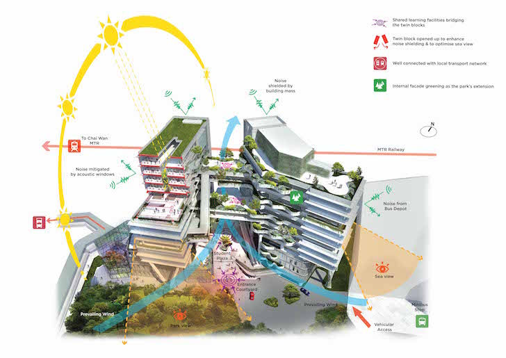 Bio-climatic Architecture