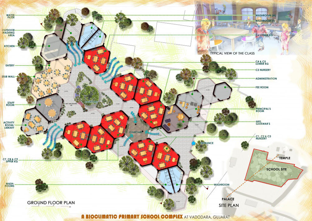 Bio-climatic Architecture