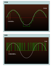 Audio Formats Uncompressed, Lossless Compressed, and Lossy Compressed