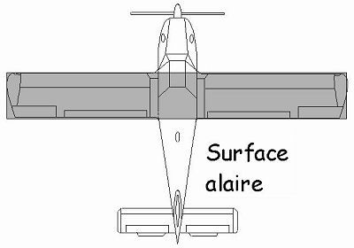 Principes de vol d'un avion | tpeavionselectriques