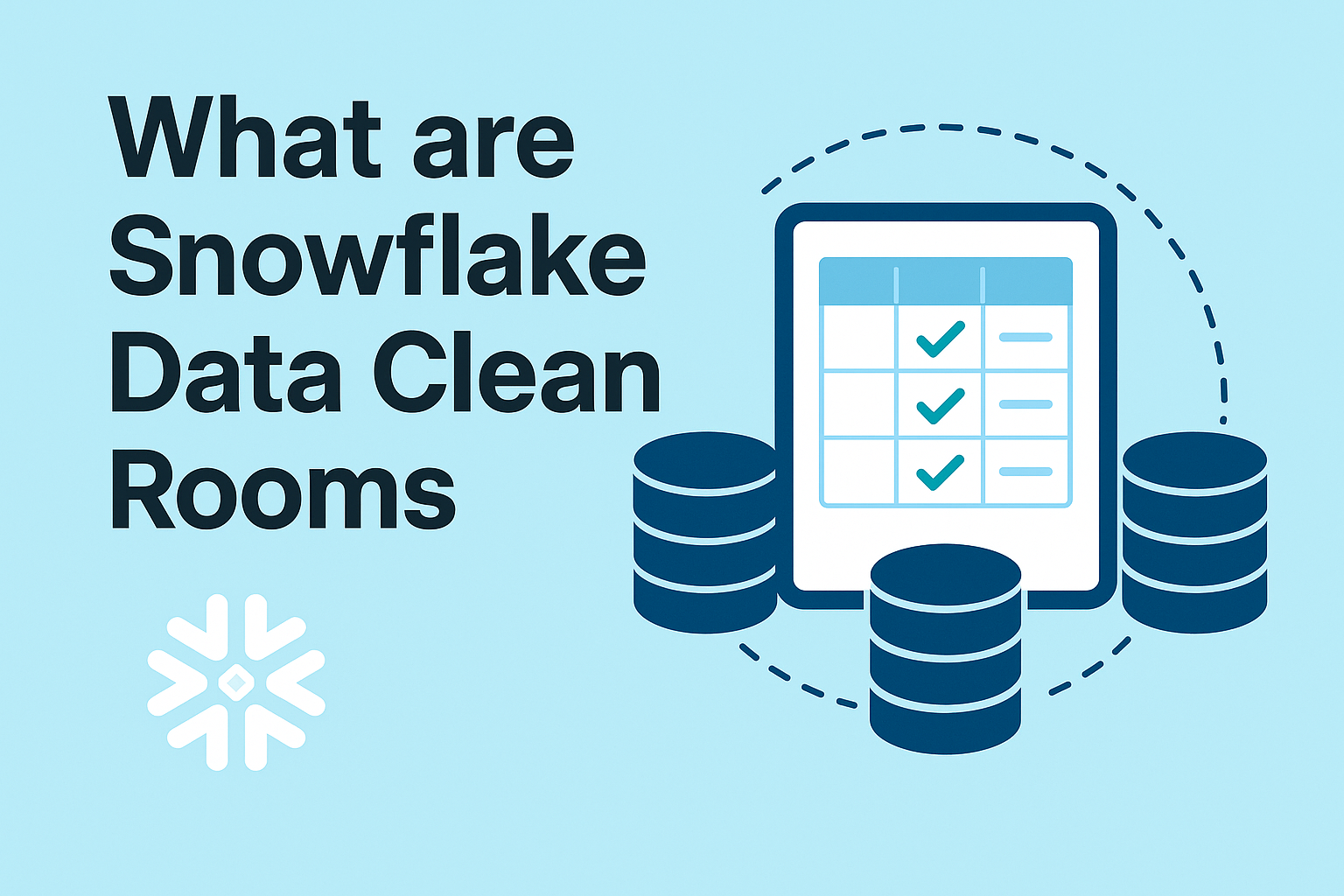 What are Snowflake Data Clean Rooms?