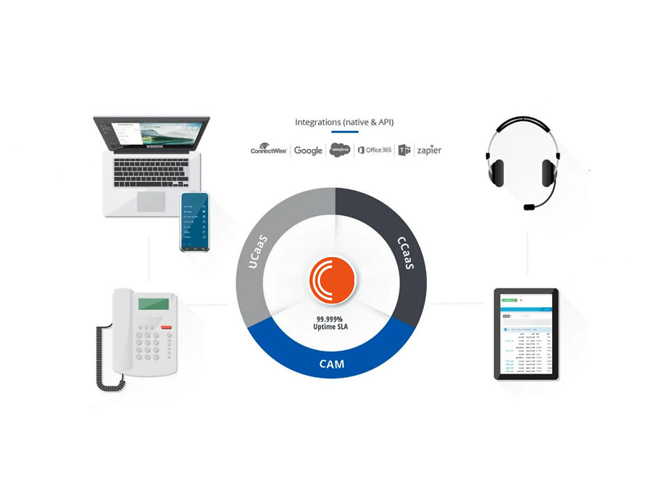 Phone Service Overview | Automated Telecom | Palm Desert
