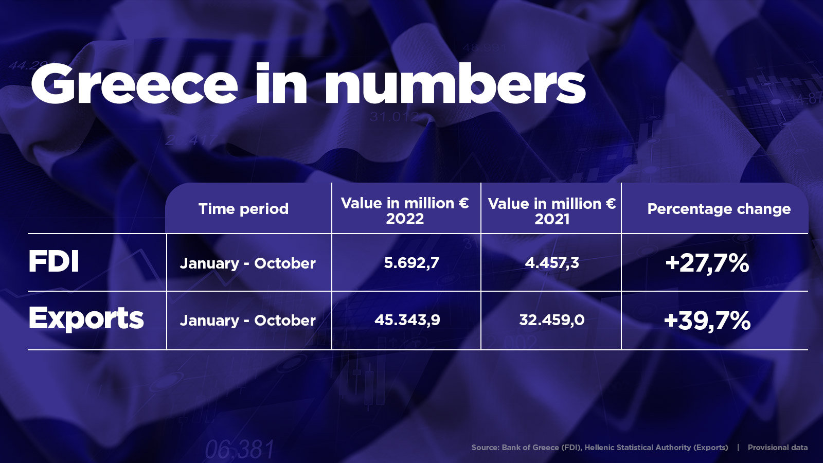 Greek economy in brief – December 2022 | Hellenic Business CT