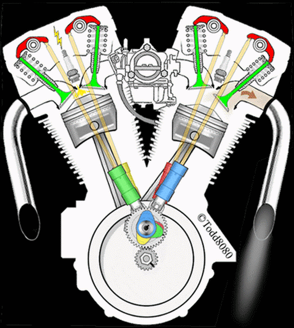 Why Harley-Davidson Chooses V-Twin Engines: Exploring the Iconic Choice
