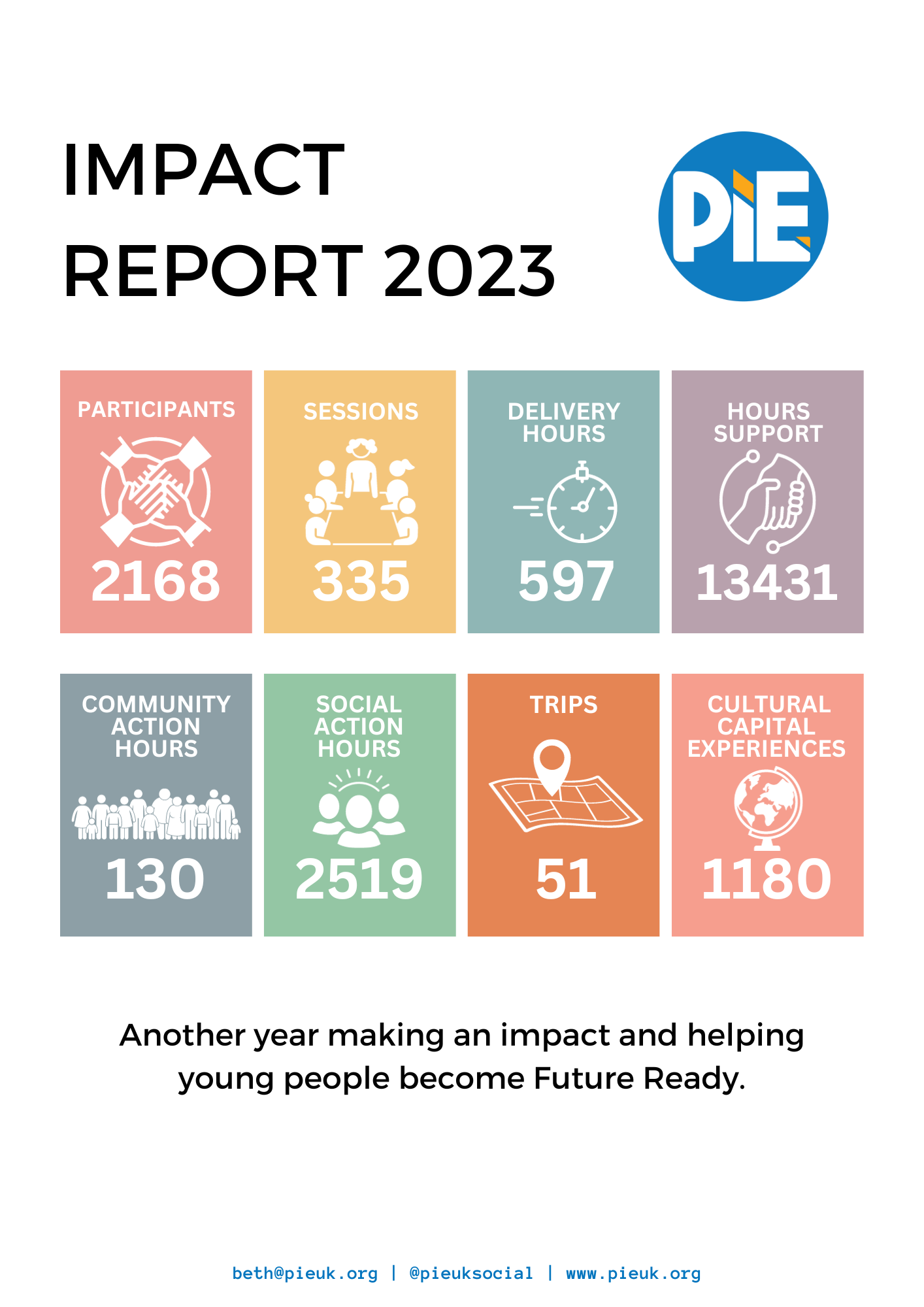 Our Impact Report 2023